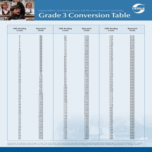 DIBELS to Lexile Conversion Chart | PDF