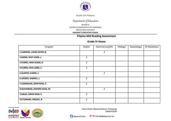 Reading Profile Template Download Updated Phil IRI Forms • DepEd