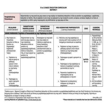 Grade-7-EsP.pdf