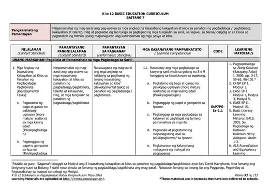 Araling Panlipunan 1 Curriculum Guide rev.2016