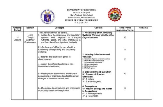 GRADE 9 SCIENCE ELECTRONIC STRUCTURE OF MATTER.pptx | Chemistry | Science