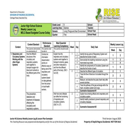 Grade-9-Science_BCO_MELC (2).pdf | Lung and Respiratory Health | Diseases and Conditions