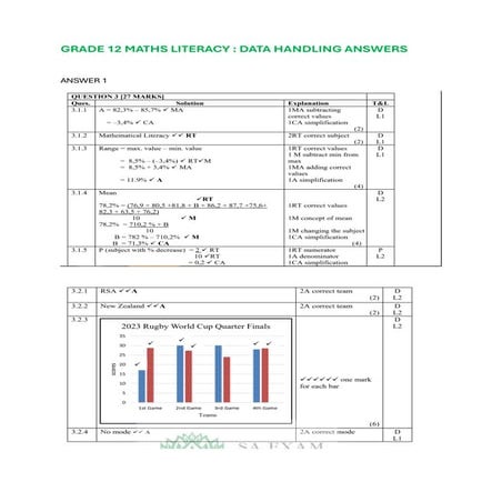 GRADE 12 MATHS LITERACY DATA HANDLING ANSWERS.pdf