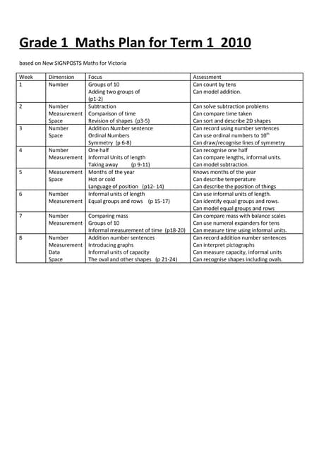 Term 2 Plan For Year 7 Maths | PPT