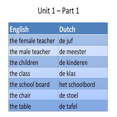 Grade 2 unit 1 part 1 | PPT