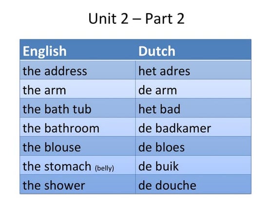 Grade 2 unit 1 (part 2 sentences) | PPT