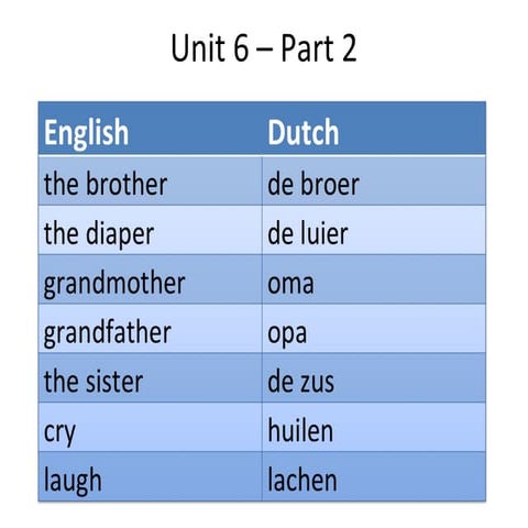 Grade 2 unit 6 part 2 | PPT