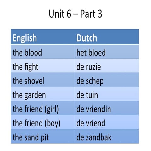 Grade 2 unit 6 part 3 | PPT