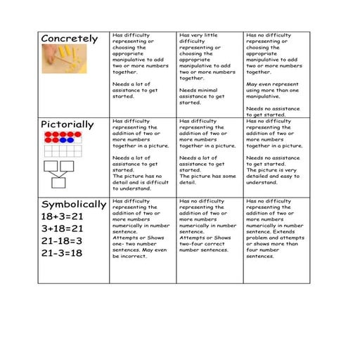 Grade 2 assessment tool | DOCX | Education