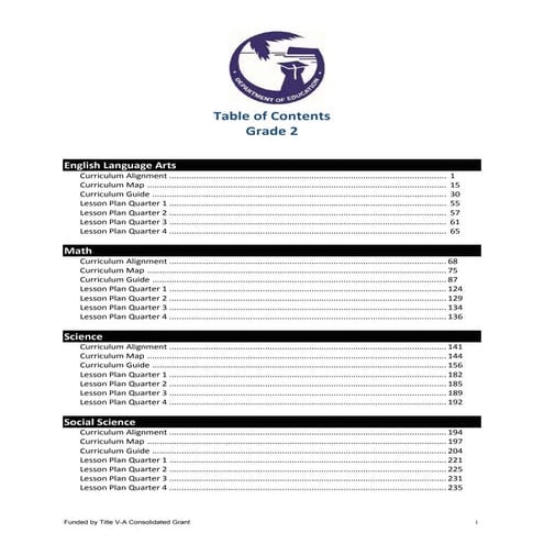FINAL-English 9 2nd quarter Table of Specification. | DOCX