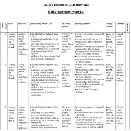 Comprehensive Grade 2 Tusome English Activities and Schemes of Work | DOCX