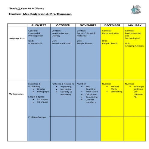 Grade 2 year at a glance teachers | PDF