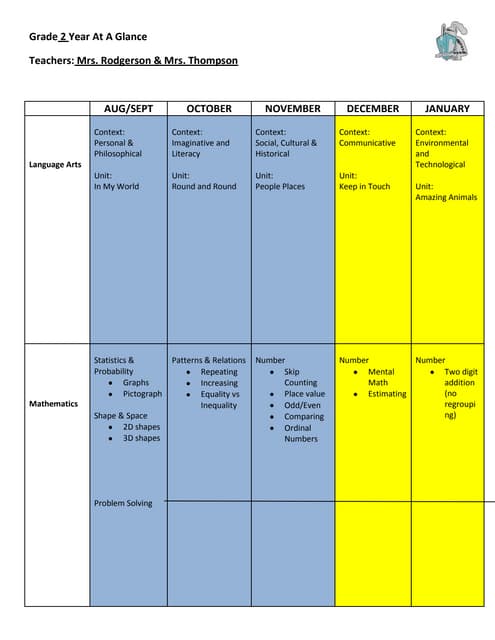 Grade 8 year at a glance teachers | PDF