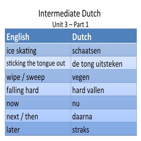 Grade 3 unit 3 (part 1) | PPT