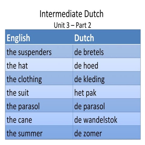 Grade 3 unit 3 (part 1) | PPT