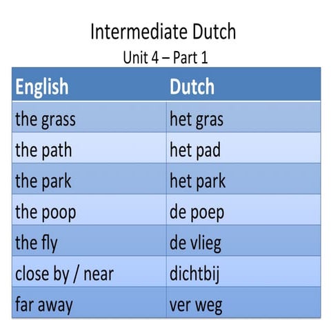 Grade 4 unit 5 (part 1) | PPT