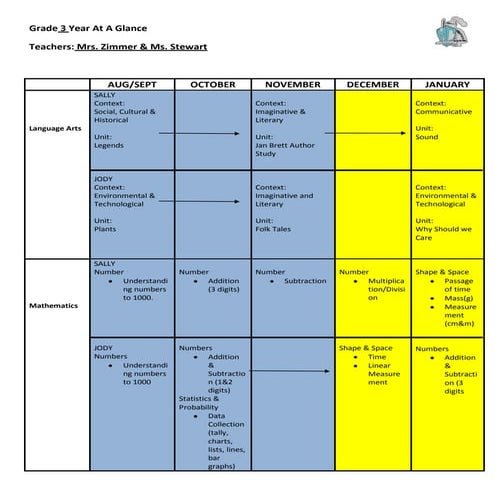 Grade 3 year at a glance teachers | PDF