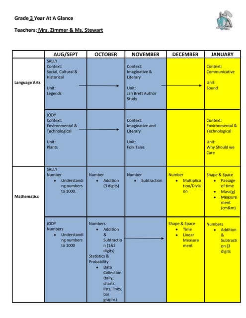 Grade 8 year at a glance teachers | PDF