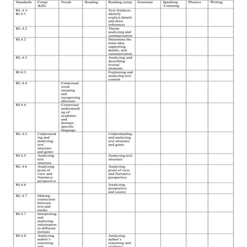 Grade 4- CCSS: The Common Core State Standard | DOCX