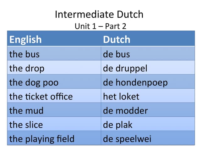 Grade 4 unit 2 (part 2) | PPT