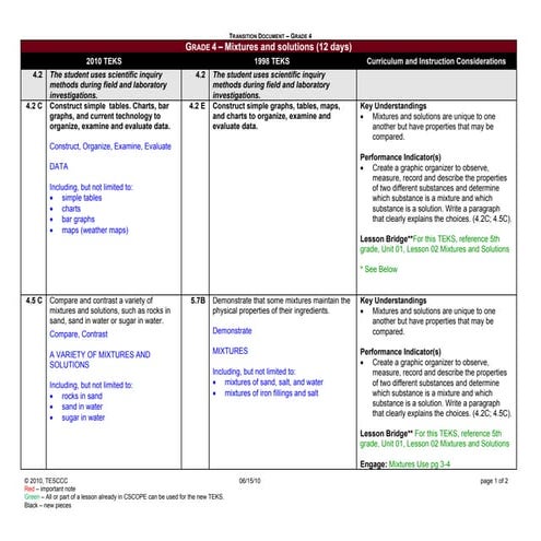 Grade 4 unit 2 td | PPT