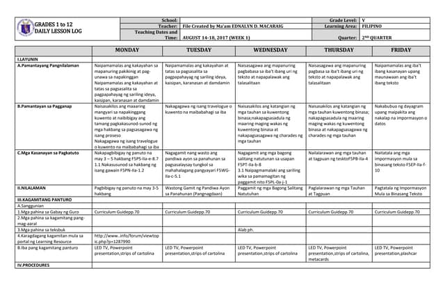Pagsunod sa Panuto | PPTX