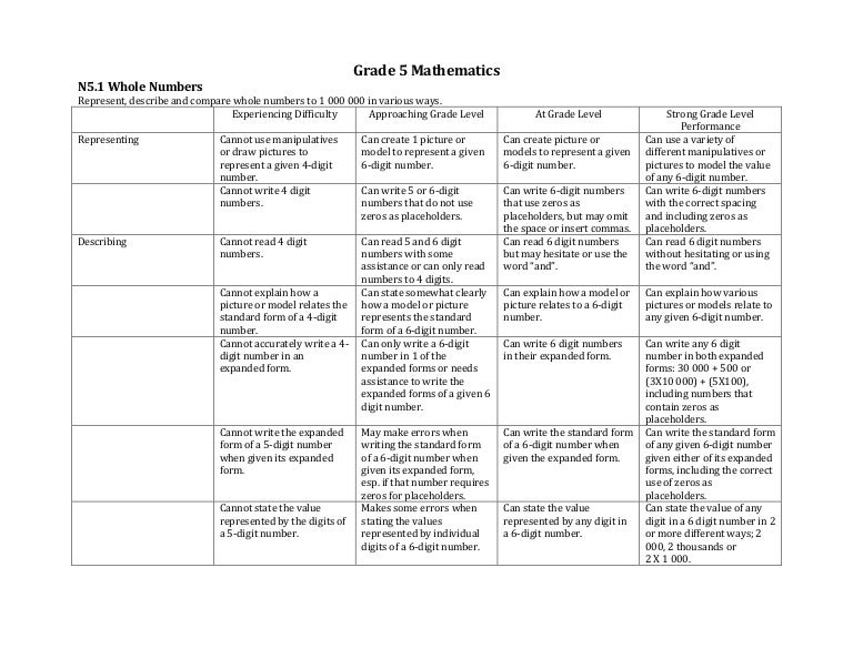 Grade 5 math_rubrics (2)