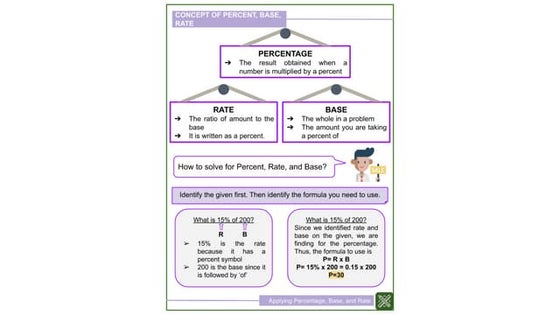How to Use Percentage - Rate - Base (PRB) and Translation in Solving ...