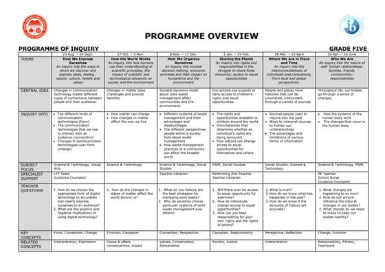 Forward planning document | PDF
