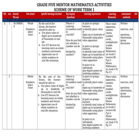 Grade Five Mentor Mathematics Activities: Whole Numbers and Place Value ...