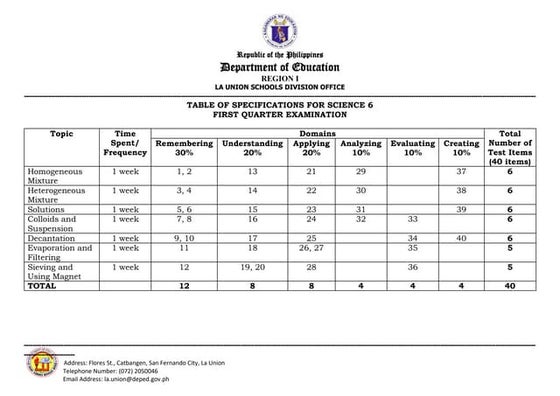 Mtap 4 problem set #6 | PDF