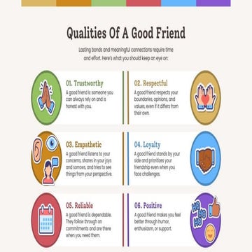SEL - Positively Managing the End of Friendships | PPTX