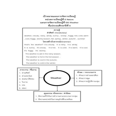 Grade6 p6 weather(nature) | DOC