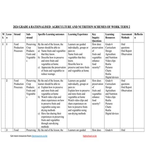 GRADE 6 TERM 2 RATIONALIZED AGRI NUTRITION SCHEMES 2024-1.doc