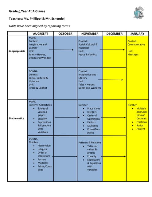 Grade 8 year at a glance teachers | PDF