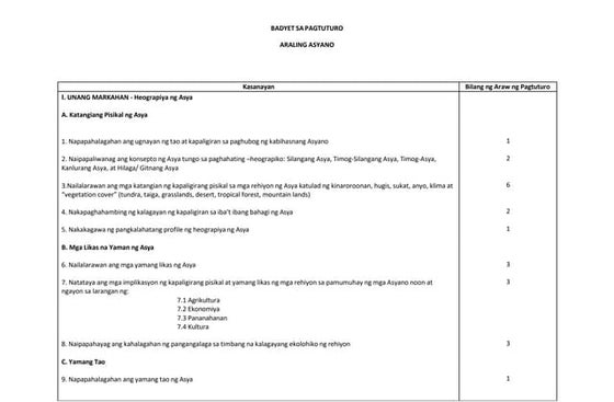 Araling Panlipunan Grade 7 Learning Plan.docx