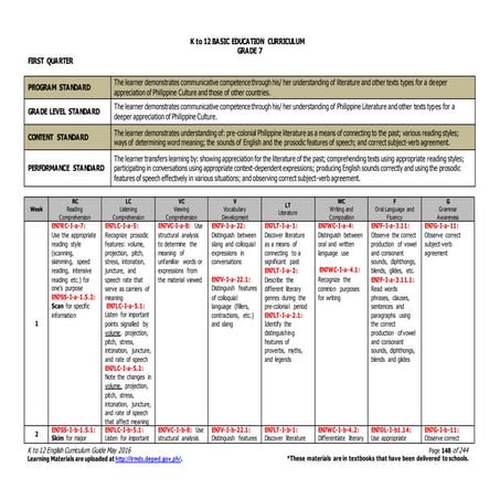 Grade 7 cg converted | DOCX