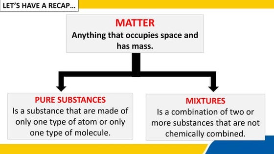 Mixtures: Examples and Non-Examples | PPT | Food & Drink