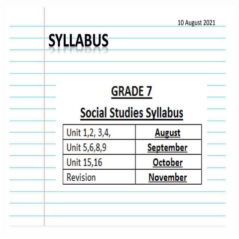 Grade 7 social studis chapter 1 | PPTX