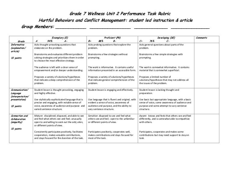Grade 7 wellness unit 2 performance task rubric Grade 7 wellness unit 2 performance task rubric