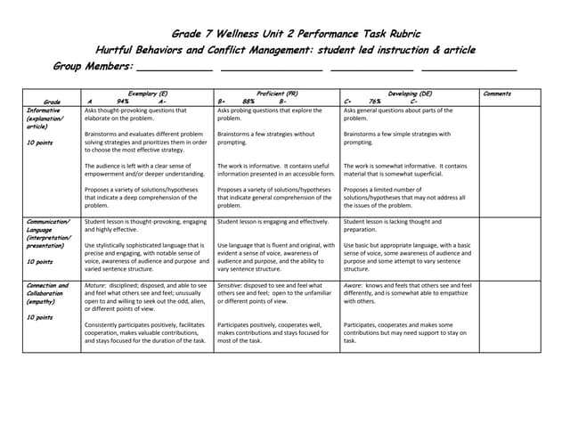 Unit 2 performance task rubric | DOCX