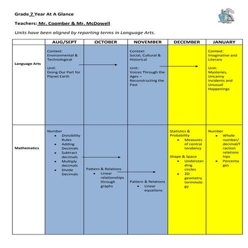 Grade 7 year at a glance teachers | DOCX
