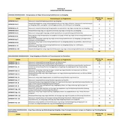 Grade 8 session guide DepEd K-12 | PDF