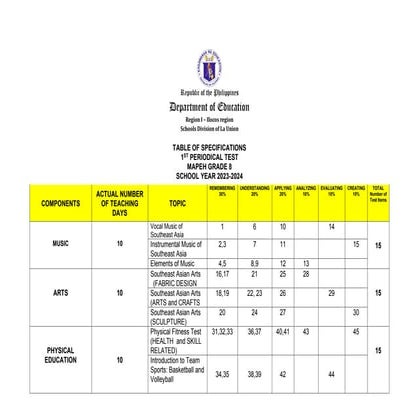 GRADE 8 TABLE OF SPECIFICATION IN SECONDARY EDUCATION | PPT