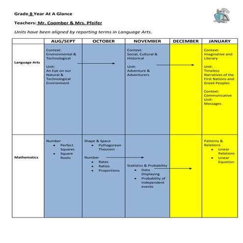 Grade 8 year at a glance teachers | PDF