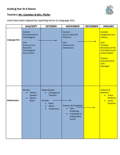 Grade 5 year at a glance | PDF