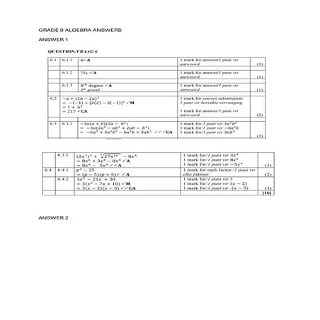 GRADE 9 MATHEMATICS P1 ALGEBRA ANSWERS.pdf