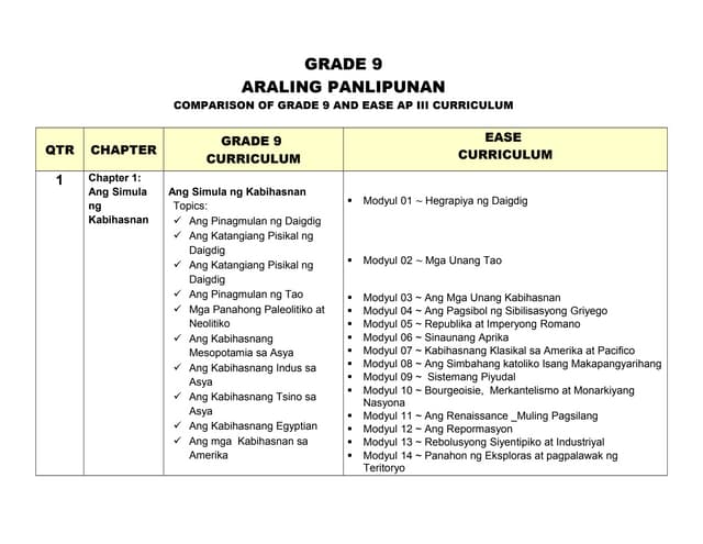 Araling Panlipunan 8 Curriculum Guide rev.2016