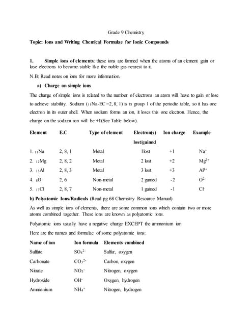radicals and chemical formulae | PPTX | Chemistry | Science