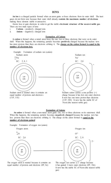 Grade 9 chemistry, ions and writing chemical formulae | DOCX
